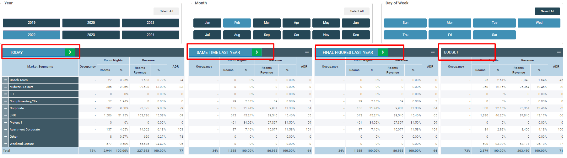 7 Tips for a Successful Revenue Meeting | Rate Wise