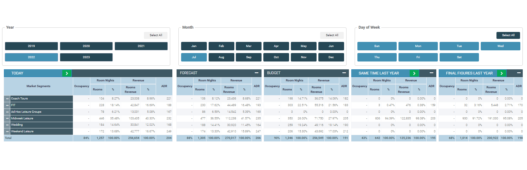 Forecasting Made Easy | Rate Wise
